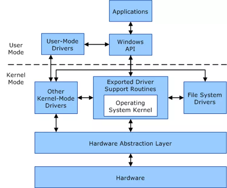 Iyini i-Virtualization Based Security ku-Windows?