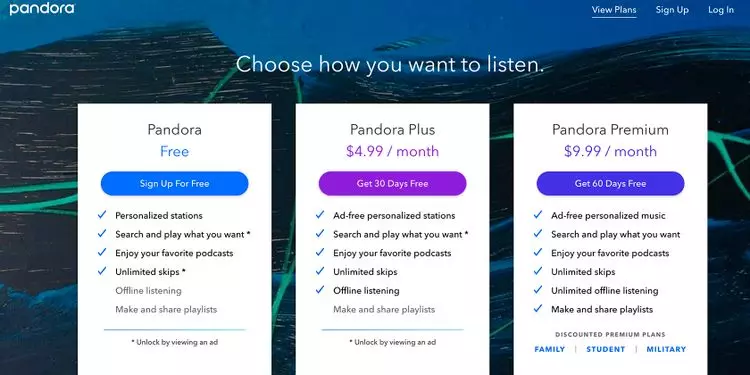 Spotify vs. Pandora: Hvilken er bedre? 29134_3