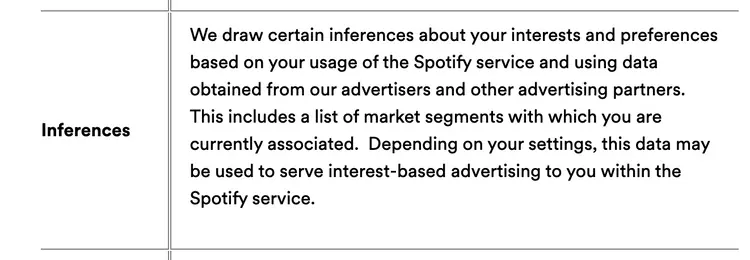 Como controlar os datos persoais que Spotify recompila sobre ti 30786_2