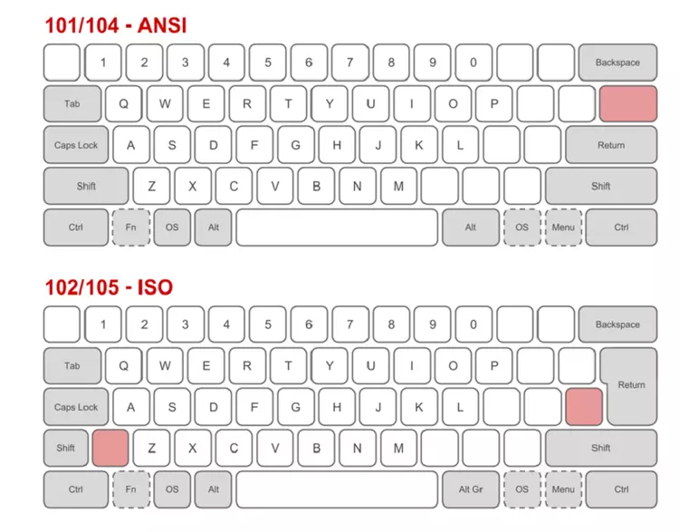 Клавиатура ANSI или ISO: какую выбрать? 30852_3