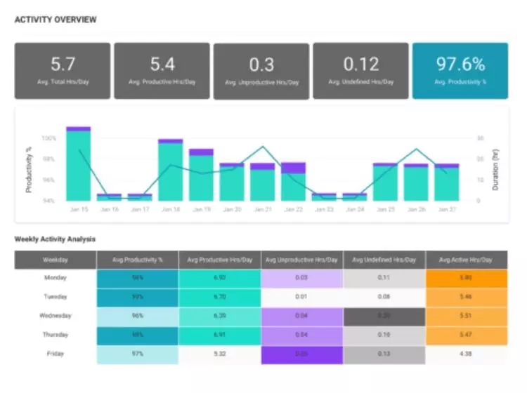 De 8 bêste RescueTime-alternativen foar tiidtracking 31183_6