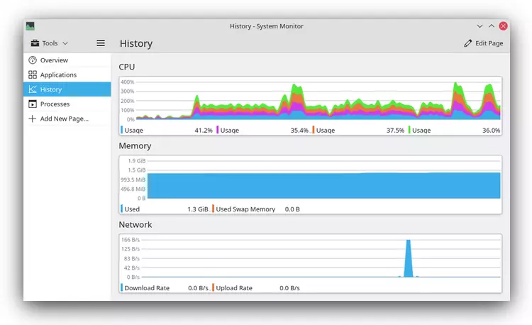 Melyik Linux asztali számítógépet érdemes használni? KDE vs. GNOME 3227_9