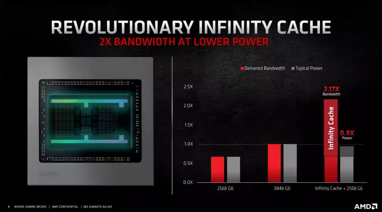 AMDスマートアクセスメモリとは何ですか？それはゲームをより良くしますか？ 34626_3