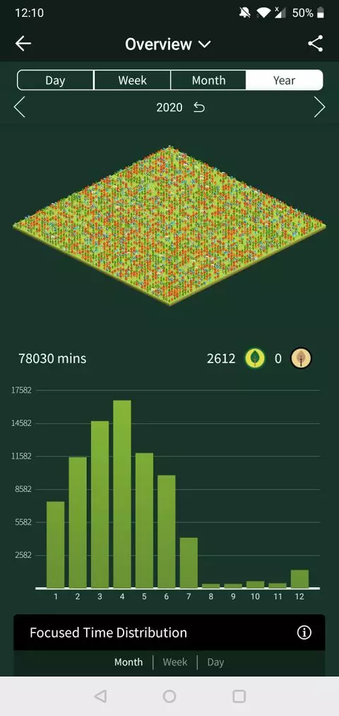 كيفية التحكم في إدمان هاتفك باستخدام تطبيق Forest 34879_5