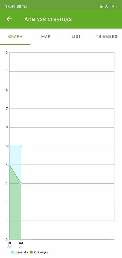 6 款可帮助您戒烟的顶级 Android 应用 3585_10