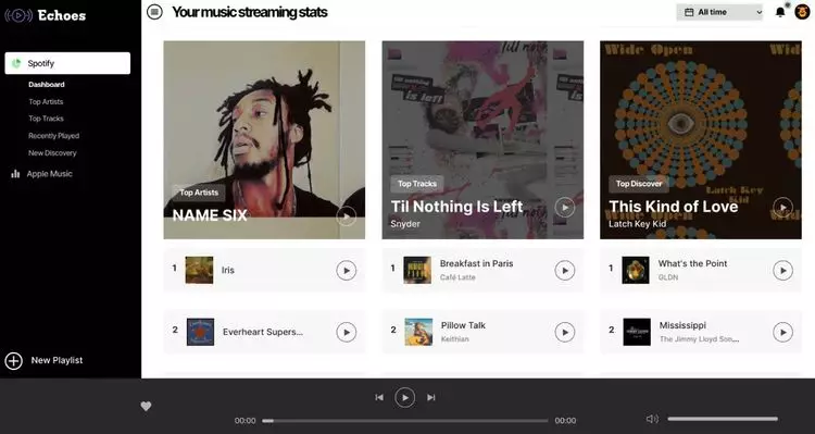 5 Apps Spotify ta' Parti Terza b'xejn għal Esperjenza Aħjar ta' Smigħ tal-Mużika 36027_2