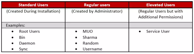 Meriv çawa bikarhênerek li Linux-ê zêde dike 3623_3