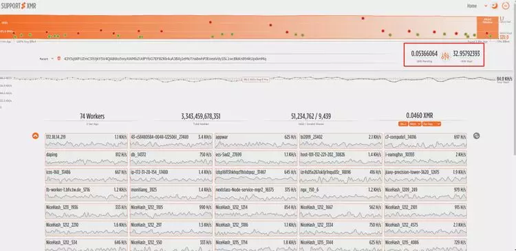 តើ Malware មានផលចំណេញប៉ុន្មានសម្រាប់អង្គការឧក្រិដ្ឋកម្ម? 37835_2