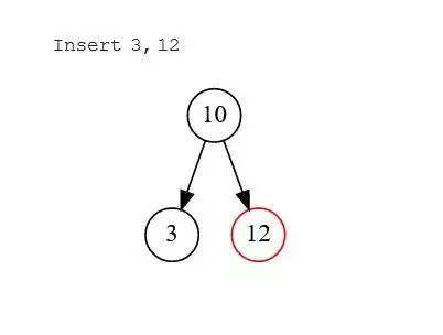 Ano ang Binary Search Tree? 3973_4