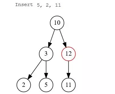 Ano ang Binary Search Tree? 3973_5