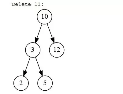 ¿Qué es un árbol de búsqueda binaria? 3973_6