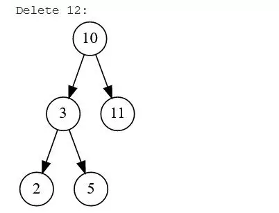 ¿Qué es un árbol de búsqueda binaria? 3973_7