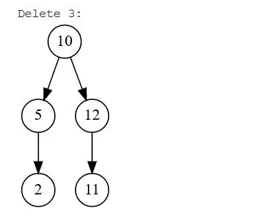 Ano ang Binary Search Tree? 3973_8