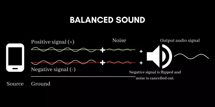 Les 4 types de prises de casque et leur impact sur votre musique 4017_2