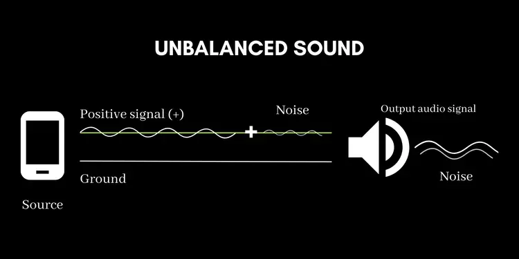 Les 4 types de prises de casque et leur impact sur votre musique 4017_3