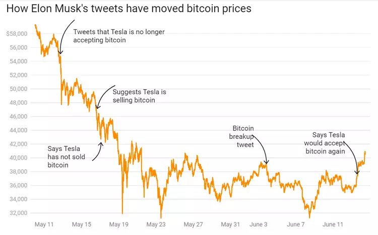 Hva er kryptovaluta? 4101_6