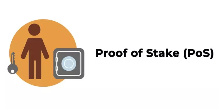 Proof of Work vs Proof of Stake: Криптовалюта алгоритмдері түсіндірілді 4102_3