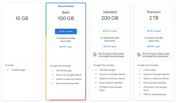 pCloud vs Google Drive：你應該選擇什麼來保護你的文件？ 4325_8