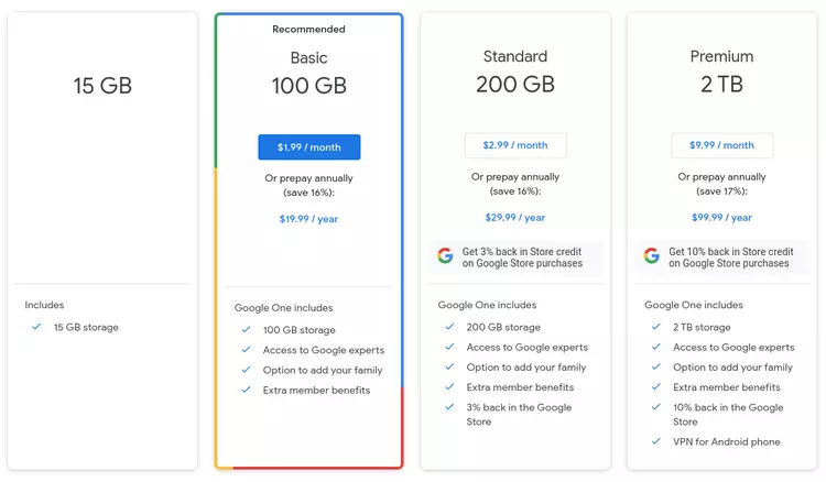 8 Gründe, warum Google Drive ein idealer Cloud-Speicherdienst ist 4327_3