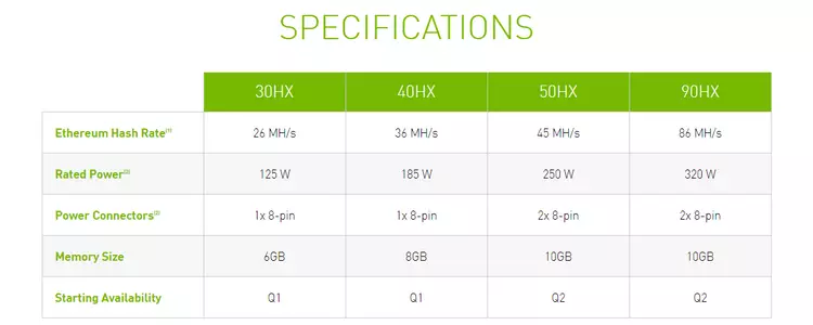 പുതിയ RTX 3060 GPU-കളിൽ ക്രിപ്റ്റോ മൈനിംഗ് സ്പീഡ് നിയന്ത്രിക്കാൻ NVIDIA 43807_2