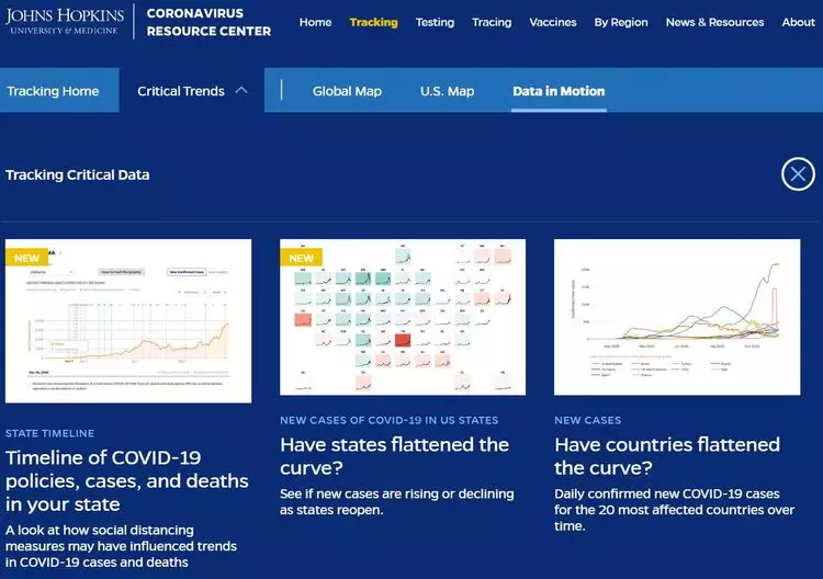 Meriv çawa Malpera Johns Hopkins bikar tîne da ku Trendên COVID-19 Bişopîne 4531_2