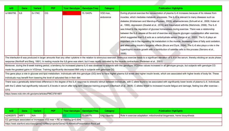 Бул веб-сайттар жана куралдар менен 23andMe чийки маалыматтарды маңыздуу натыйжаларга айлантыңыз 46687_7