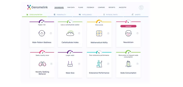 Nguripake Data Mentah 23andMe Dadi Asil Bermakna Kanthi Situs Web lan Piranti Iki 46687_9