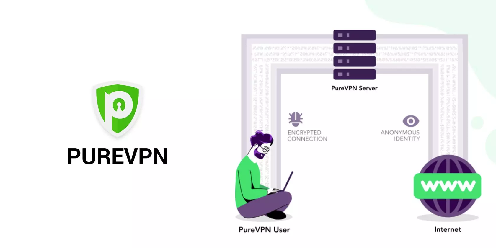 Phát trực tuyến các chương trình yêu thích của bạn với PureVPN chỉ với $ 1,31 / tháng
