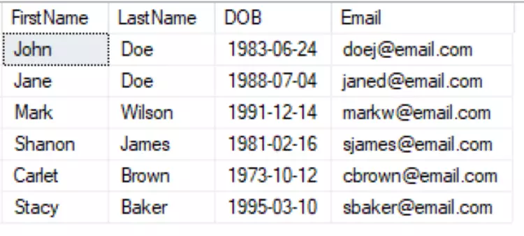 Aprenda a usar las operaciones de proyecto y selección en SQL 4952_3