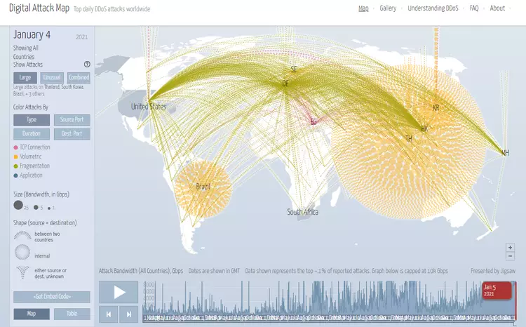 Menene Harin DDOS kuma Ta yaya Zai Iya Fasa Yanar Gizo ko Wasa?