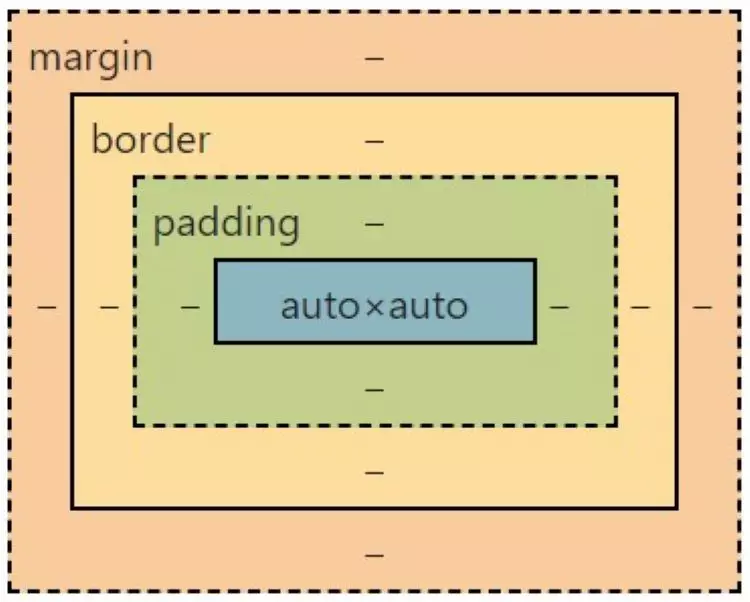 Paano Ayusin ang Layout ng Iyong Web Page Gamit ang Box Model 5005_3