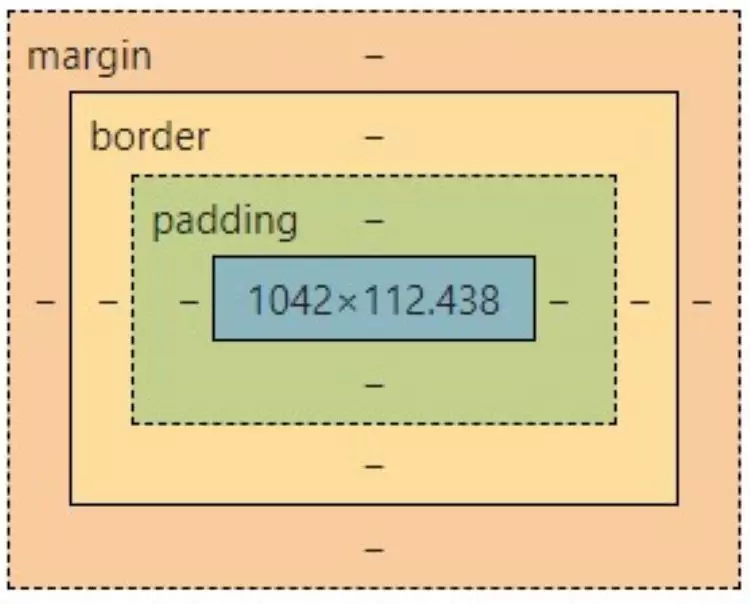 Como organizar o layout da sua página da Web com o modelo de caixa 5005_5