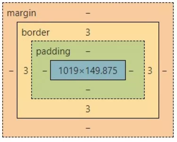 Como organizar o layout da sua página da Web com o modelo de caixa 5005_7