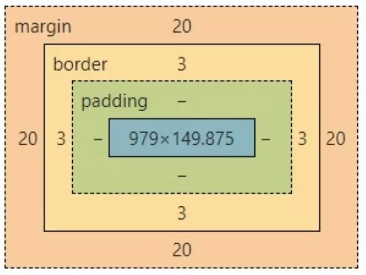 Paano Ayusin ang Layout ng Iyong Web Page Gamit ang Box Model 5005_9