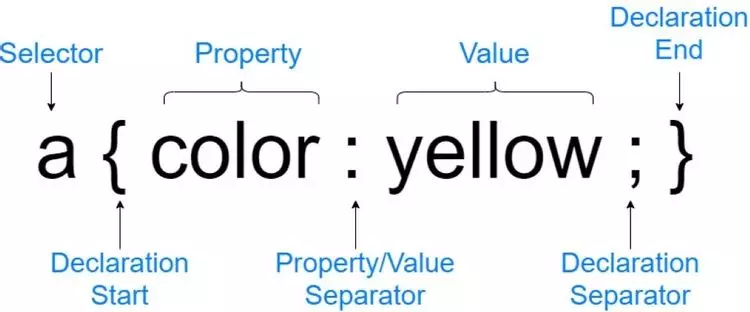 Een inleiding tot Cascading Style Sheets (CSS)