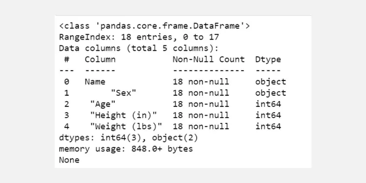 Başlayanlar üçün 6 Pandas Əməliyyatı 5090_7