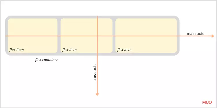 CSS Flexbox Inyigisho: Ibyingenzi 5115_2