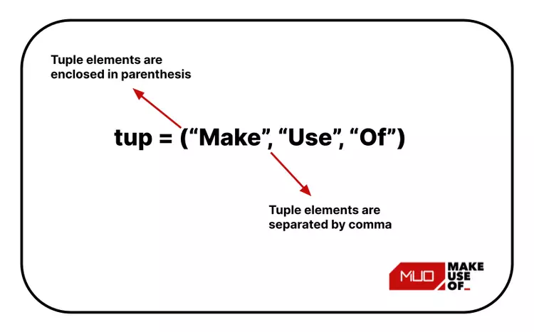 በ Python ውስጥ Tuplesን እንዴት መፍጠር እና መጠቀም እንደሚቻል 5129_2