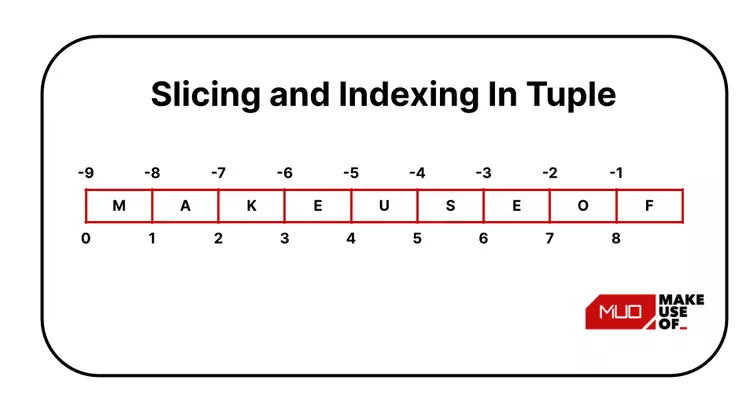 Hvernig á að búa til og nota Tuples í Python 5129_3