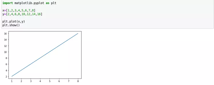 Giunsa ang Pagdrowing og mga Graph sa Jupyter Notebook 5141_2