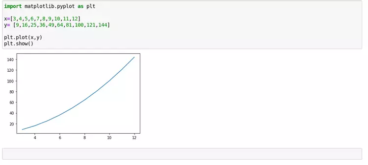 Як малювати графіки в Jupyter Notebook 5141_3