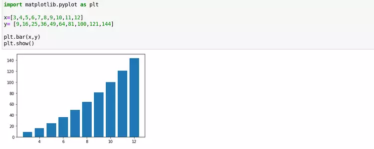 Auala e tusi ai kalafi i le Jupyter Notebook 5141_4