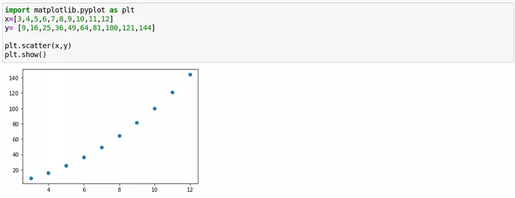 วิธีการวาดกราฟใน Jupyter Notebook 5141_5