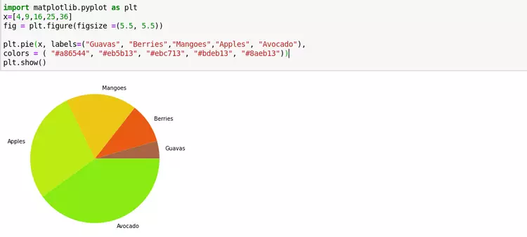 Ինչպես գծել գրաֆիկները Jupyter Notebook-ում 5141_7