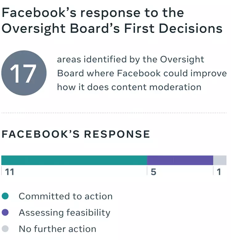 פייסבוק דוחה את המלצת מועצת הפיקוח לשחרר את מדיניות COVID-19 51526_2