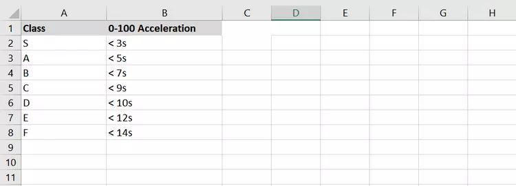 Накарайте вложените изказвания на Excel IF с множество условия да работят за вас 5169_4