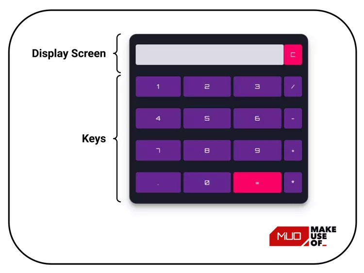 Kako napraviti jednostavan kalkulator koristeći HTML, CSS i JavaScript