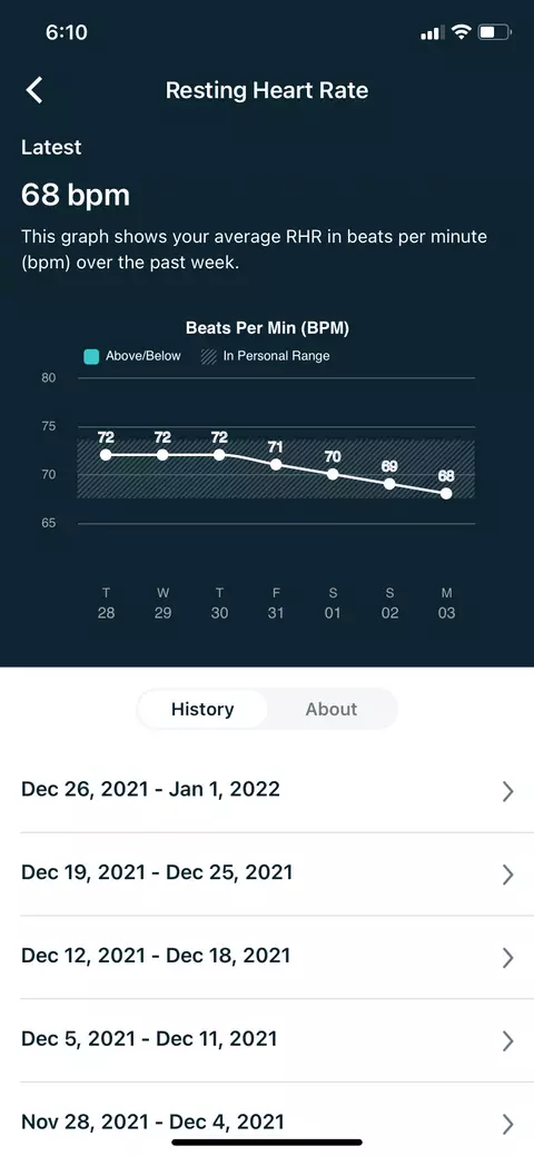 Fitbit'inizin Tüm Fitness Özelliklerini Kullanmanın 5 Yolu