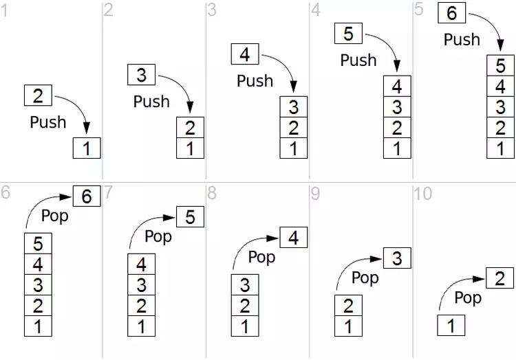 ヒープとスタック：それらを際立たせるものは何ですか？ 5272_4