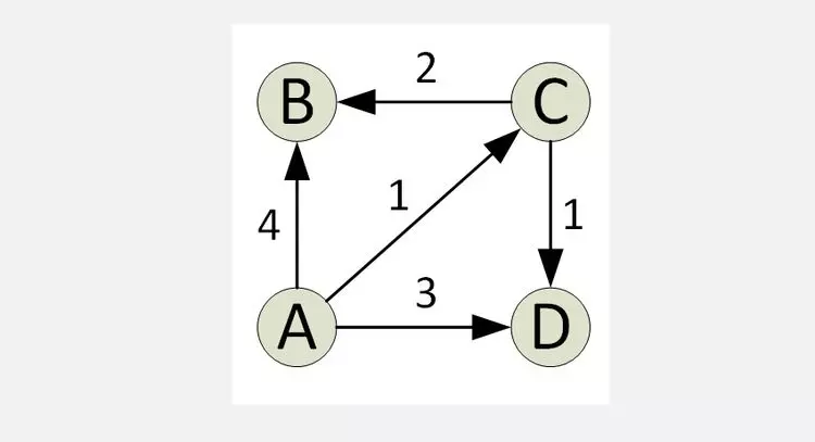 7 Algorithms ຜູ້ຂຽນໂປລແກລມທຸກຄົນຄວນຮູ້